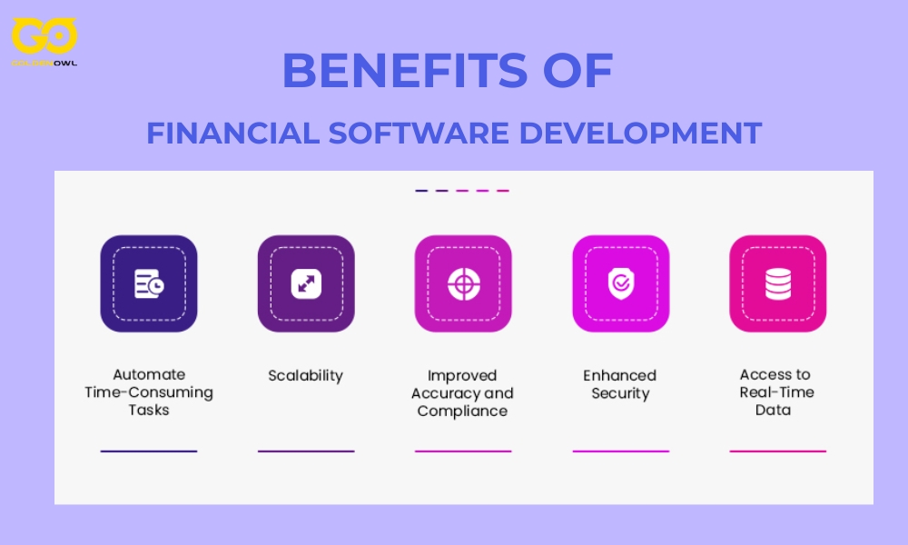 An Insightful Roadmap for Financial Software Development (2025) - Golden Owl
